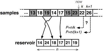 GitHub - ashishpatel26/Sampling-Method-with-Code: Sampling Method with Code