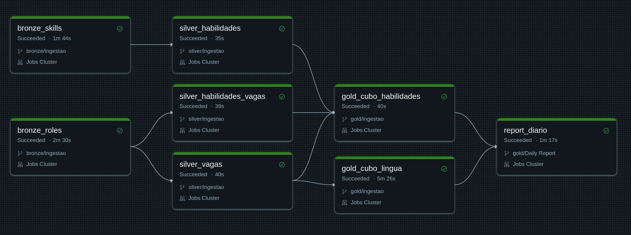 GitHub - TeoMeWhy/trampar-de-lakehouse: Repositório para criação do ... GitHub - TeoMeWhy/trampar-de-lakehouse: Repositório para criação do ...