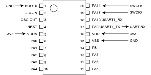 GitHub - tsaarni/stm32f030-minimal-template: Project template for ...