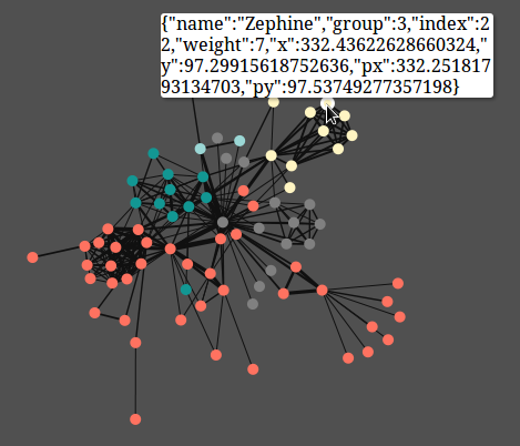 GitHub - MateusZitelli/react-graph: A React.js component to render a svg graph