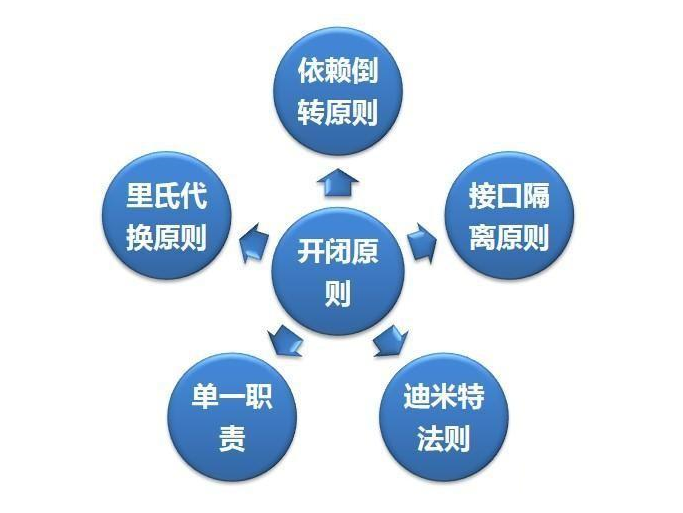 GitHub - Run2948/CSharpDesignPatterns: C# 面向对象23种设计模式