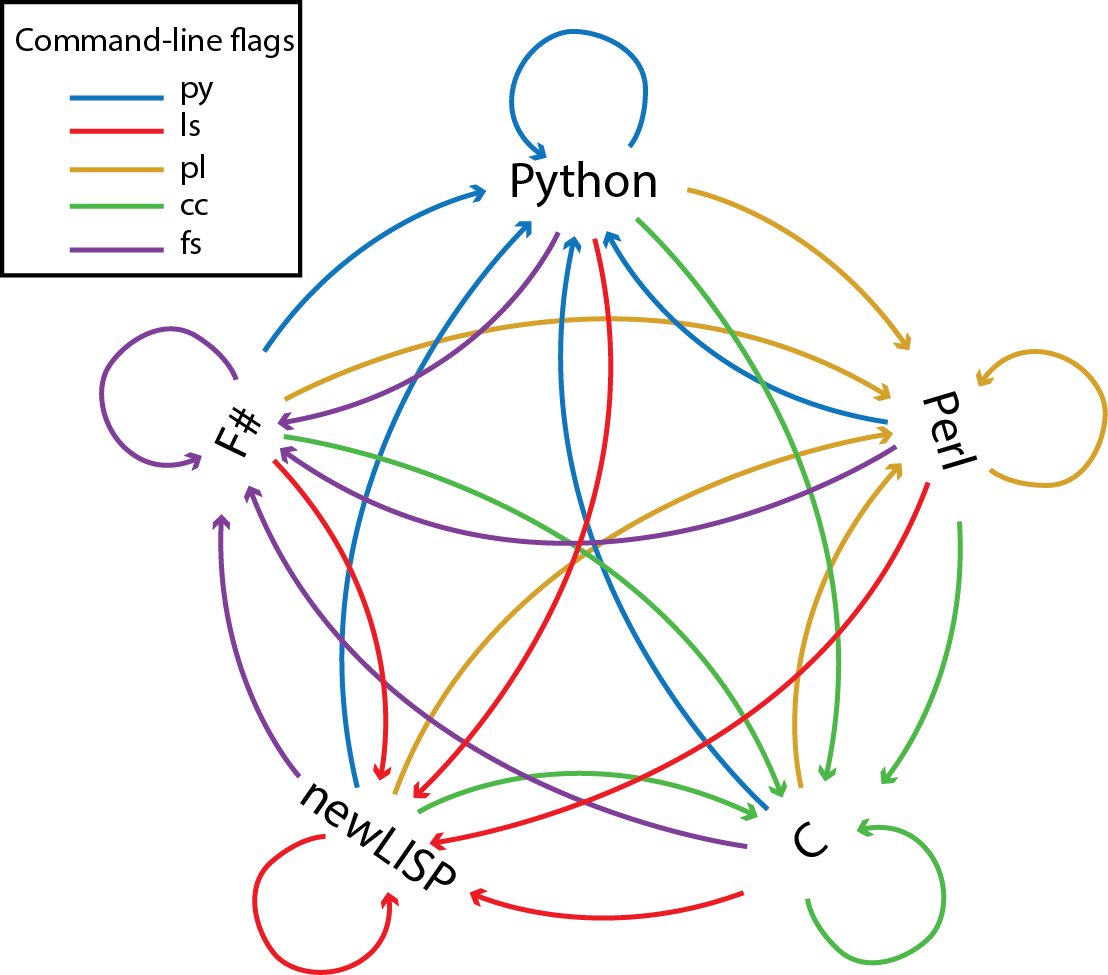 logo