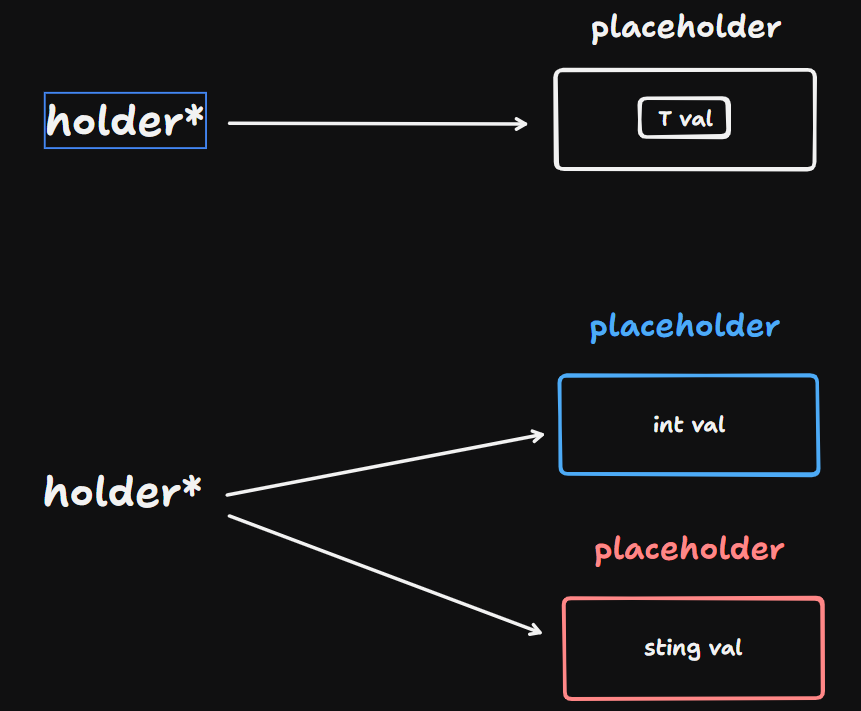 GitHub - kf2luv/TcpServer: 仿muduo库实现高并发服务器