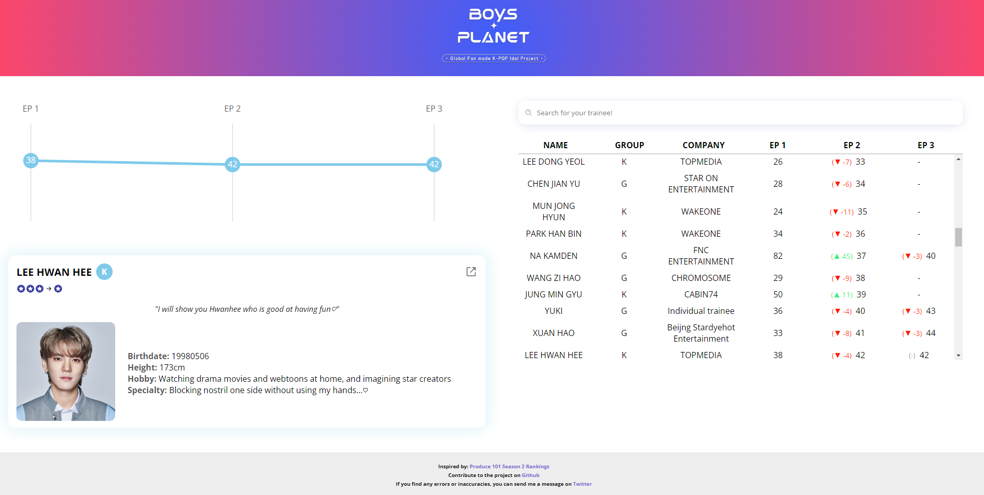 GitHub - boysplanetcharts/boysplanetcharts.github.io: Boys Planet Charts & Data