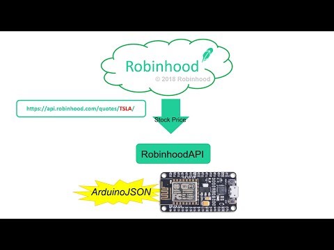 GitHub - debsahu/RobinhoodAPI: Library for talking to RobinHood on ESP8266