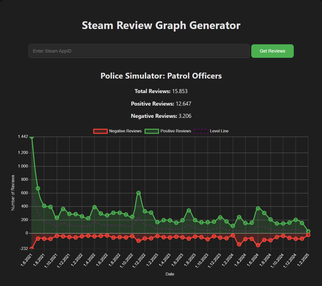 GitHub - fboulegue/Steam-Review-Graph: This project is a web-based tool that visualizes Steam ...