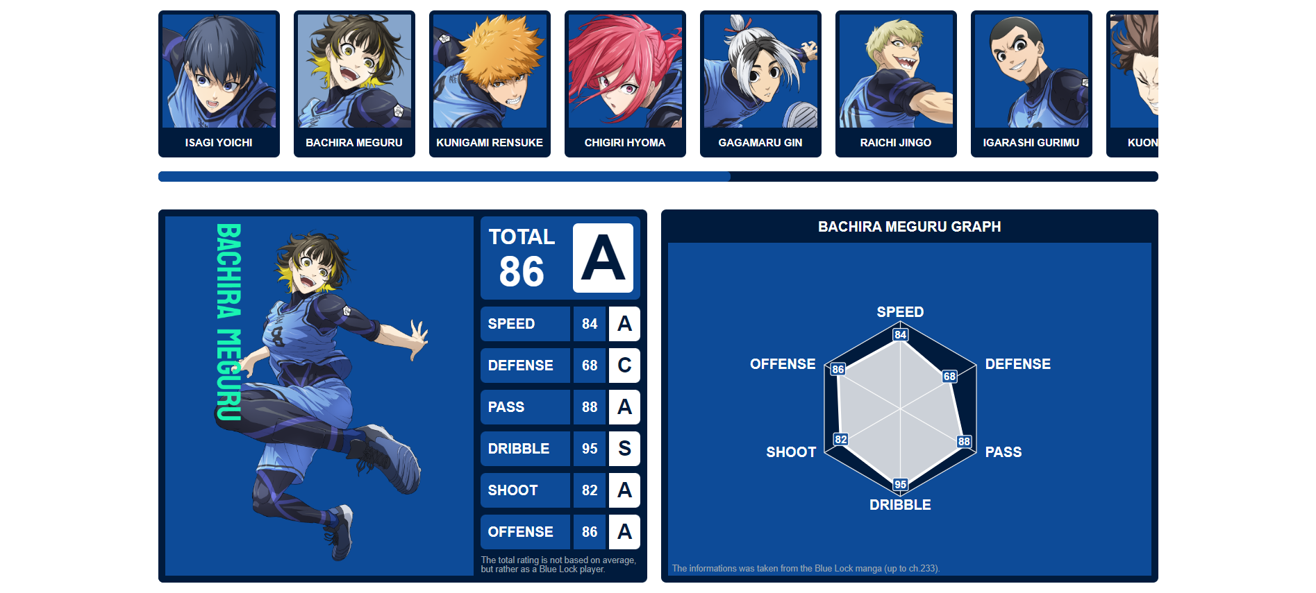 GitHub - Ciber-marcelo/blue-lock