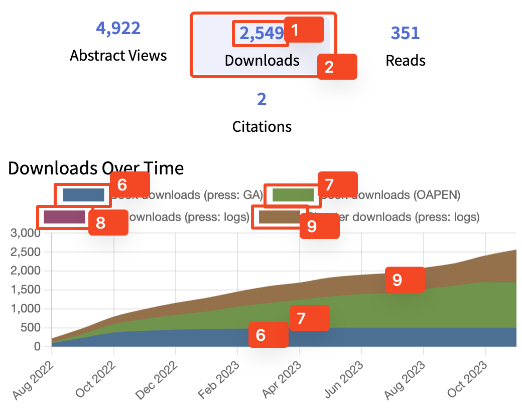 @ubiquitypress/metrics-widget 1.2.0 on npm - Libraries.io - security ...