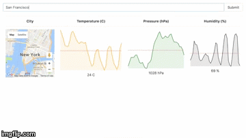 GitHub - dankreiger/react-redux-weather-data-charts: React Redux App That Fetches Weather ...