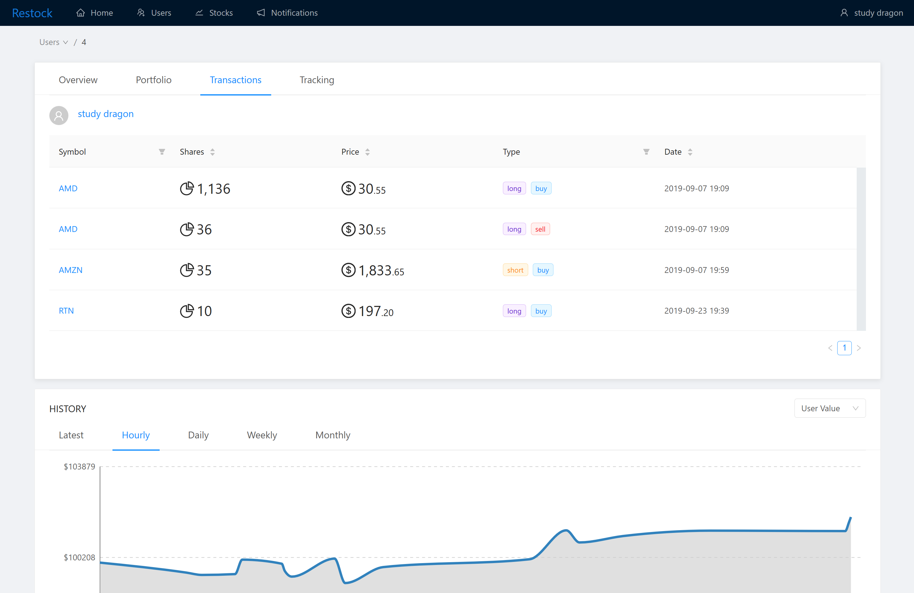 GitHub - thilan-tran/restock: A full-stack, stock trading simulator ...