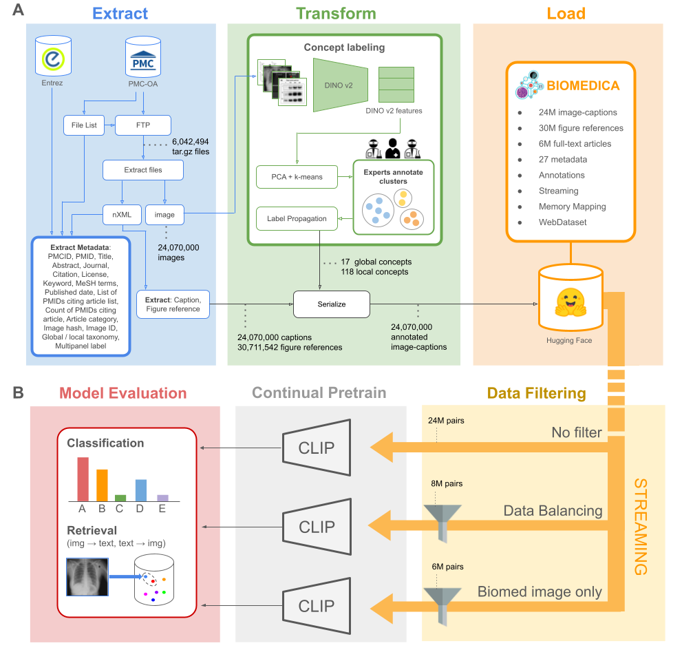GitHub - cherishleon/cvpr25_medical_paper