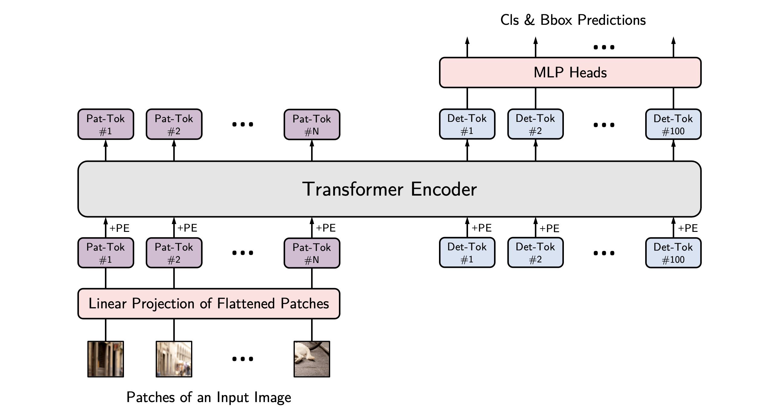 transformers/docs/source/en/model_doc/yolos.md at main · huggingface/transformers · GitHub