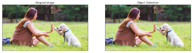 Github Yunwoong7 Object Detection Mobilenetssd Object Detection