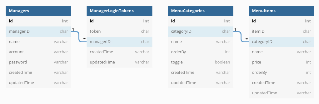 GitHub - jhang0912/SP-Laravel-Menu-Management-System-API