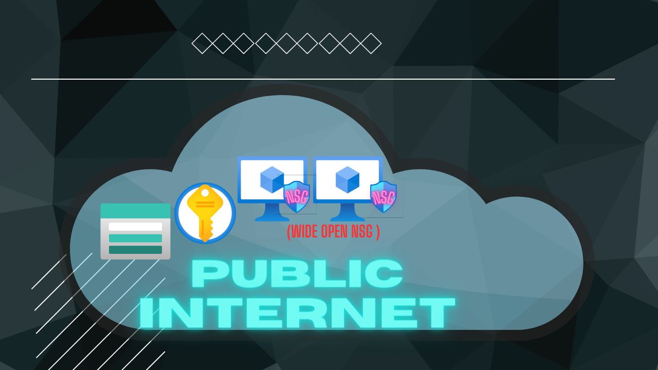 GitHub - ABEDYRULES1/Azure-SOC