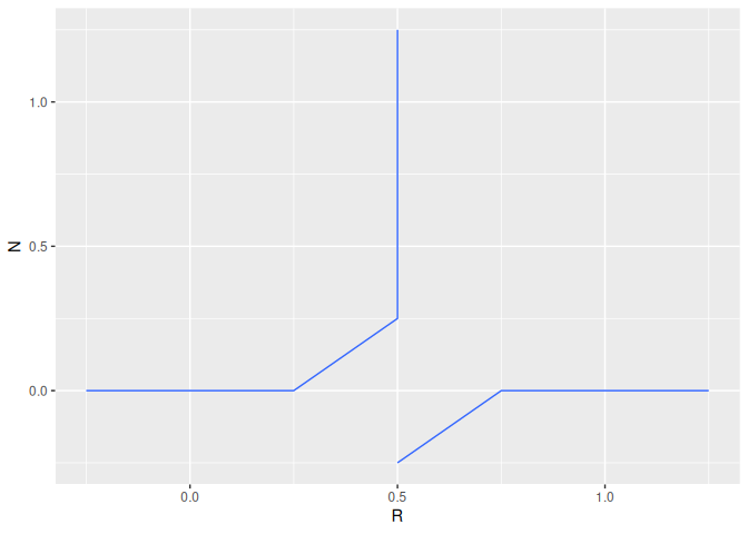 Unexpected behaviour of `geom_contour()` · Issue #5215 · tidyverse/ggplot2 · GitHub