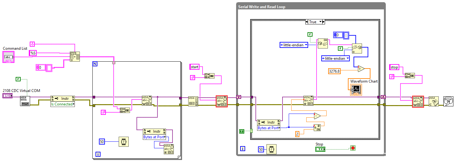 GitHub - dataq-instruments/USB_Labview_Example: LabView protocol level USB demo for DI-1xxx ...