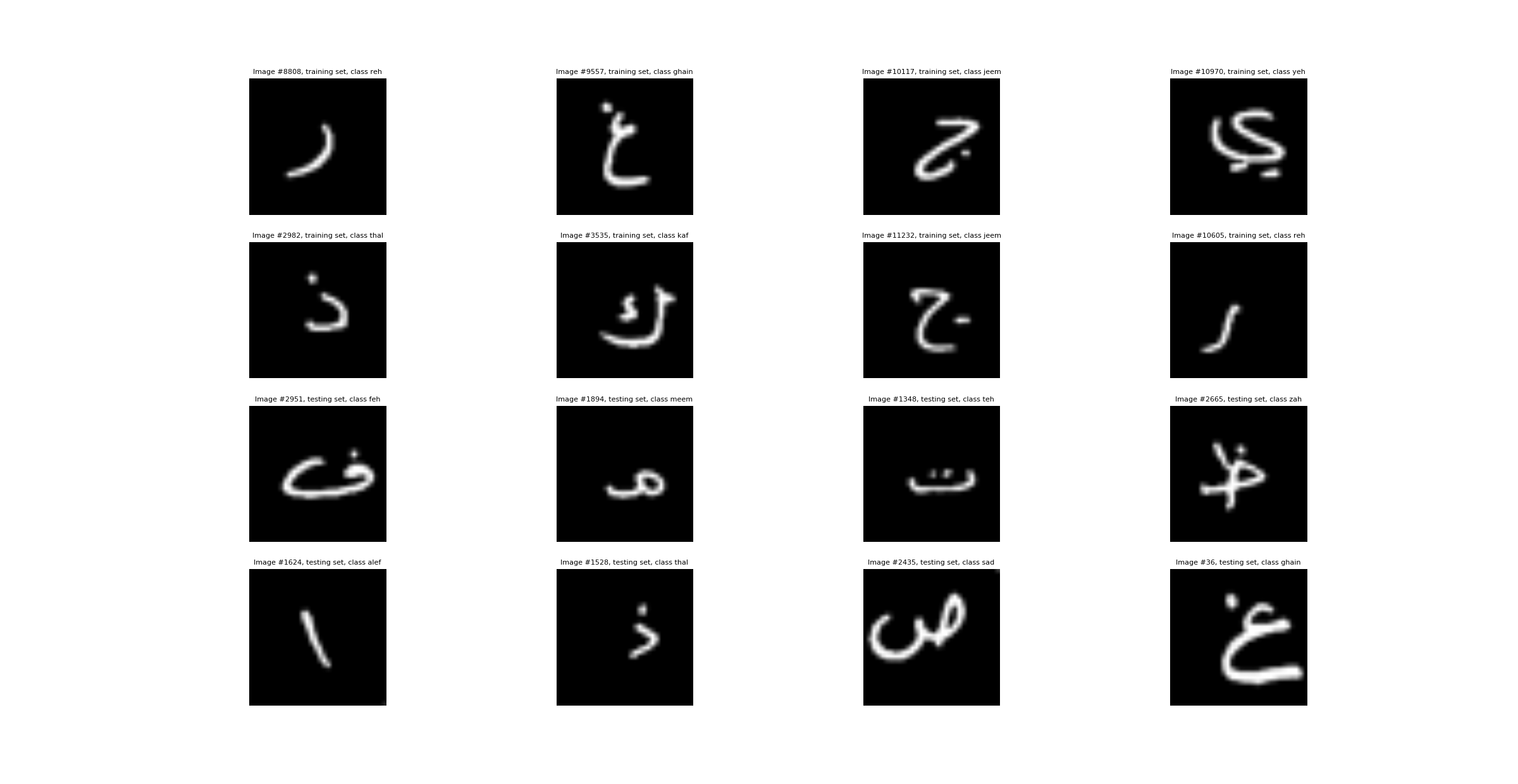 GitHub - jordanopensource/arabic-ocr-studygroup: Arabic handwriting ...