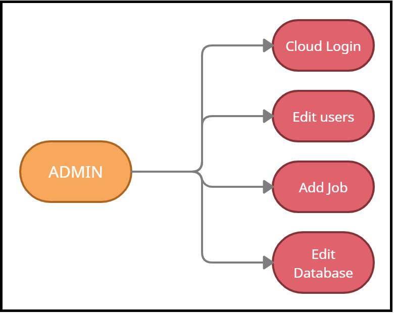 GitHub - harvinshibu/JobStack-Android-App: A Job Portal Android Application
