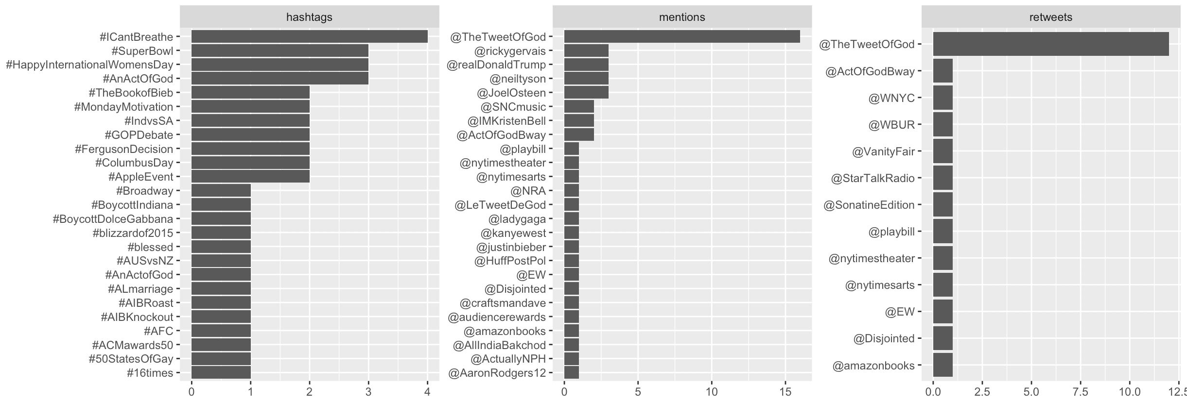 layout breaks with facet_wrap when employing scales=free · Issue #1301 · plotly/plotly.R · GitHub