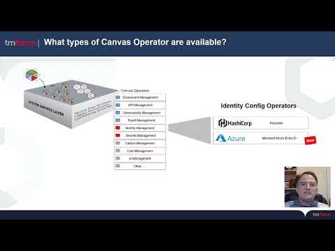 GitHub - tmforum-oda/oda-canvas