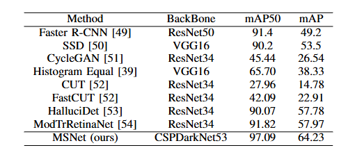 GitHub - YZX-codesky/Multispectral_Pedestrian_Detection_SSNet