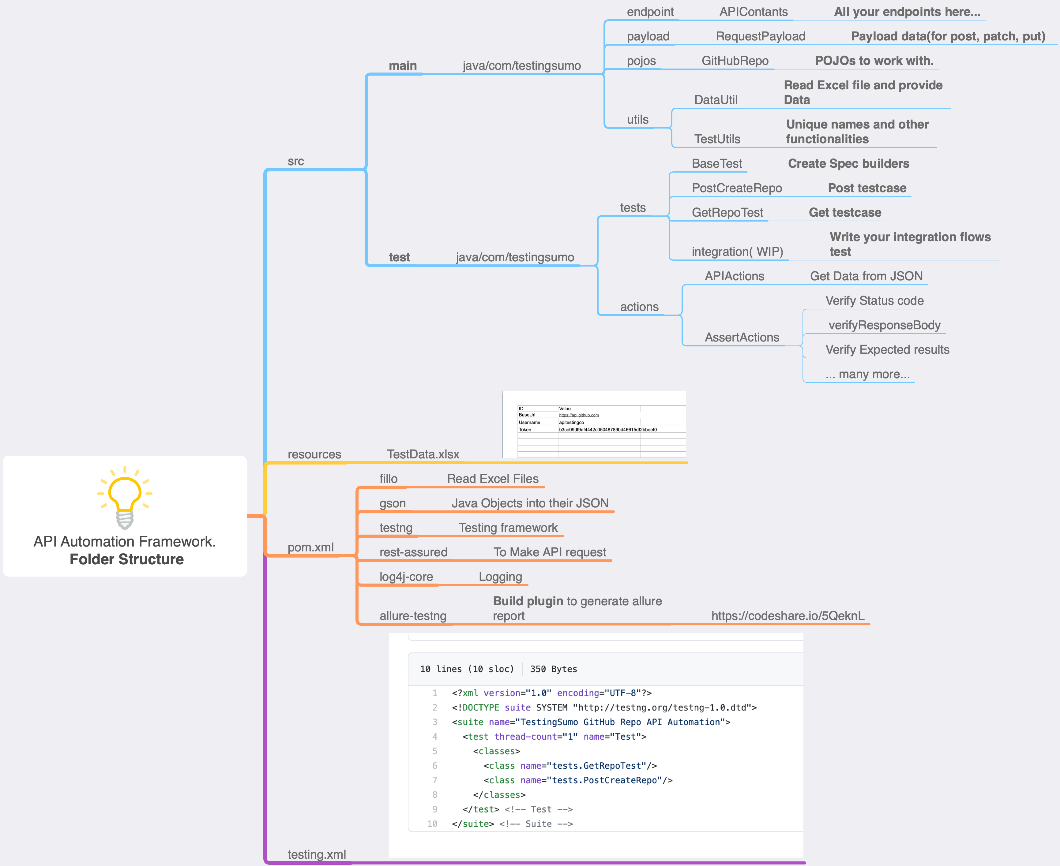 GitHub - apitestingco/RestAssured-Workshop