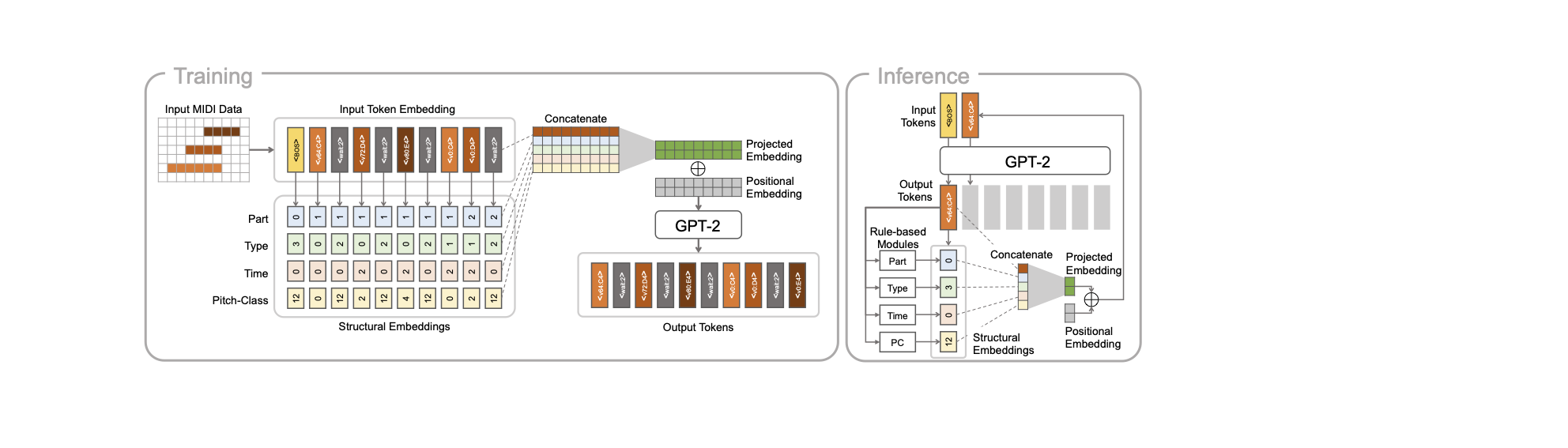 GitHub - anonymous-submission-351532/examuse-transformers: 🤗 Transformers: State-of-the-art ...