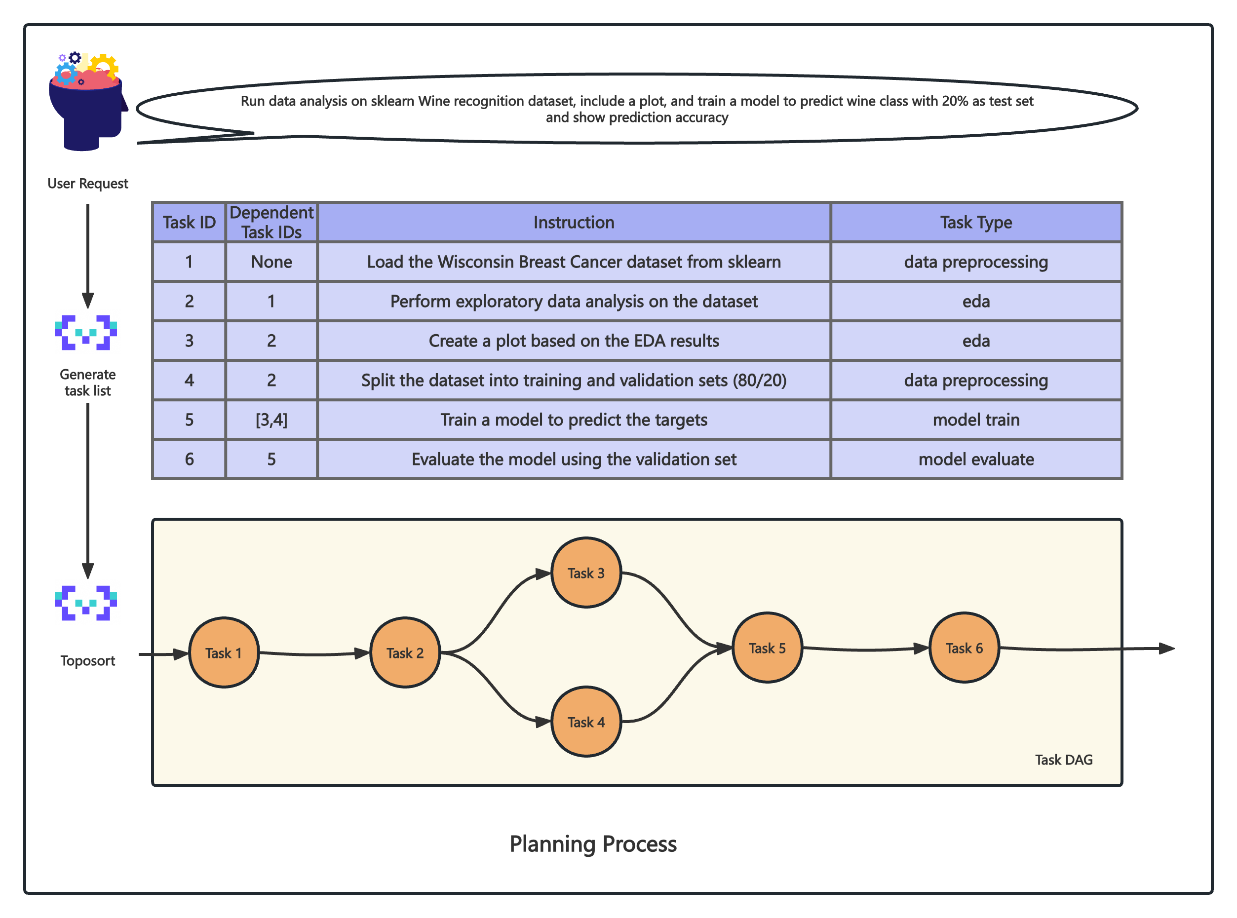 Modelscope Agent Docs Source Agents Data Science Assistant Md At Master · Modelscope Modelscope