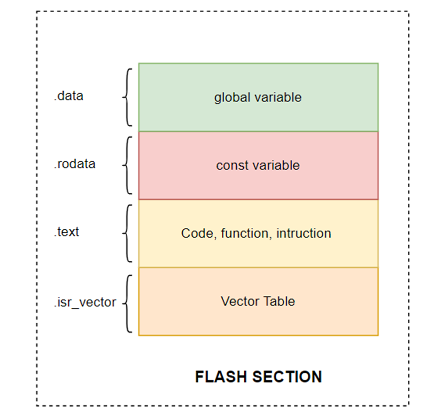GitHub - haidoan2098/STM32_Registers: Basic Register Programming for ...