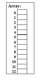 GitHub - tailpoint443/solved-cmsc204-lab6-hashing-lab