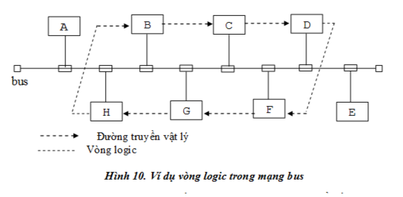 meditech-thuctap/Songle/CCNA/Ethernet Networking - Cách thức gói tin được truyền trong môi ...
