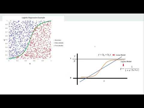 GitHub - Willy-Chan/social-bot-detection: CS 109 Challenge Project: Using Machine Learning and ...