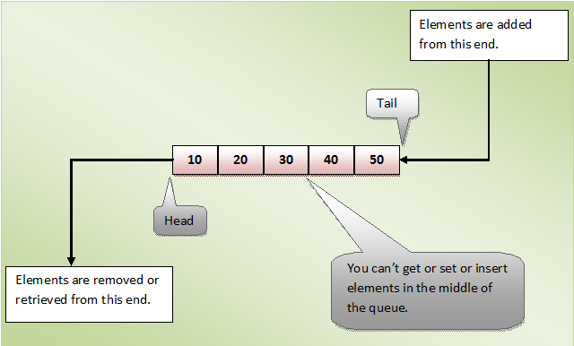 [learn-Java Concept of The Day] #java #website · GitHub