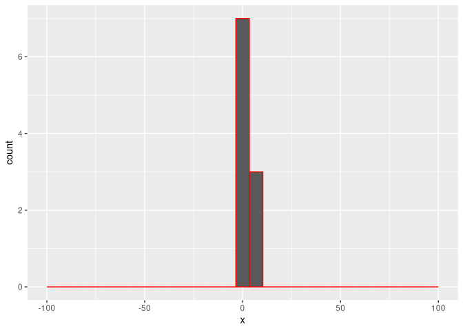 geom_histogram() warns about removed rows but all rows are present in the plot · Issue #4200 ...