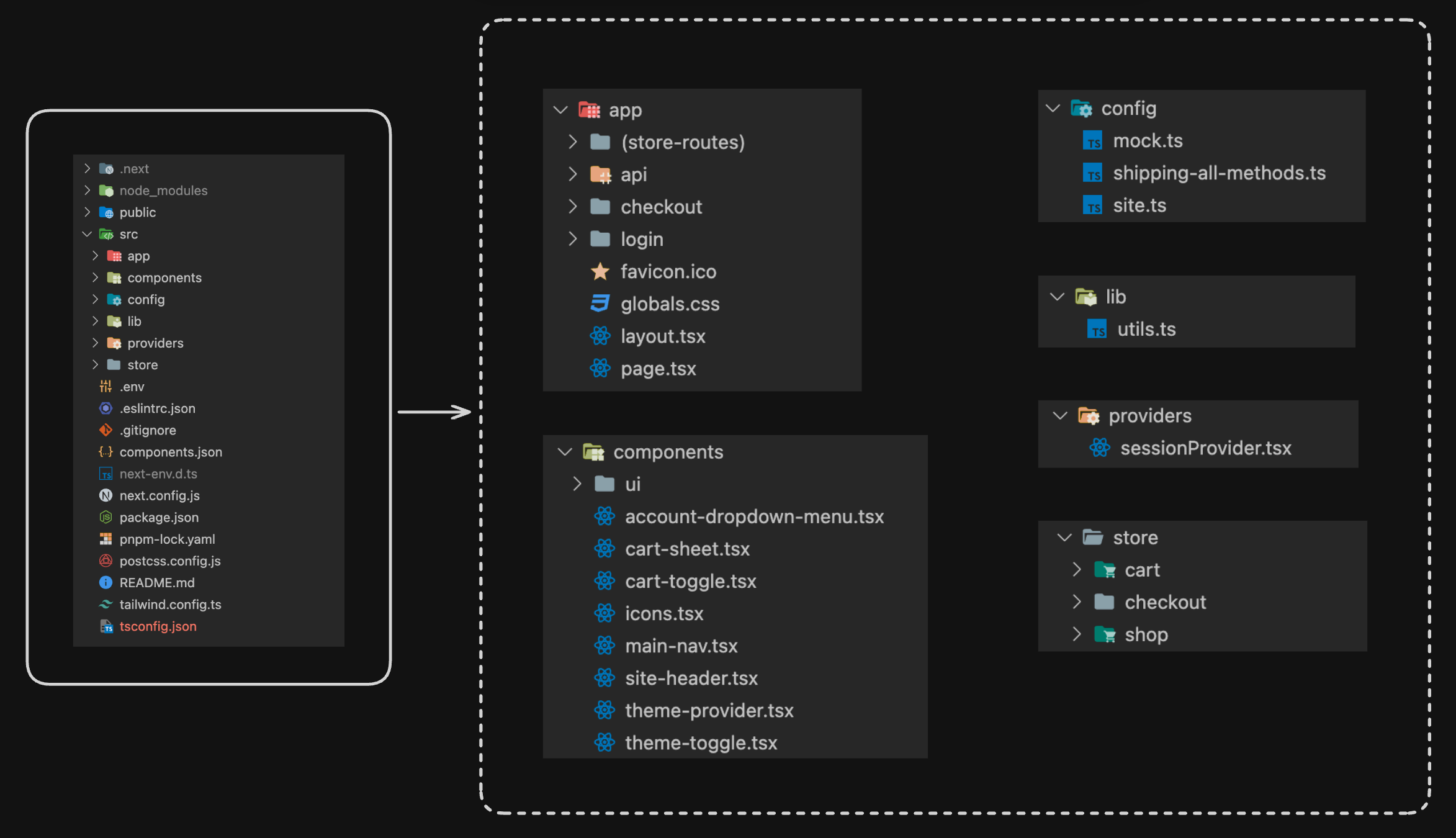 GitHub - lifercode/roche-store