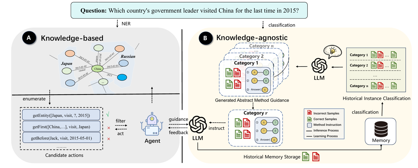GitHub - czy1999/ARI-QA: ARI (Abstract Reasoning Induction) is an innovative framework designed ...