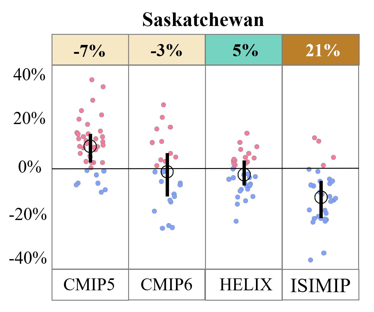 GitHub - GISWLH/IPCC_figure: reconstruct the IPCC AR6 figure