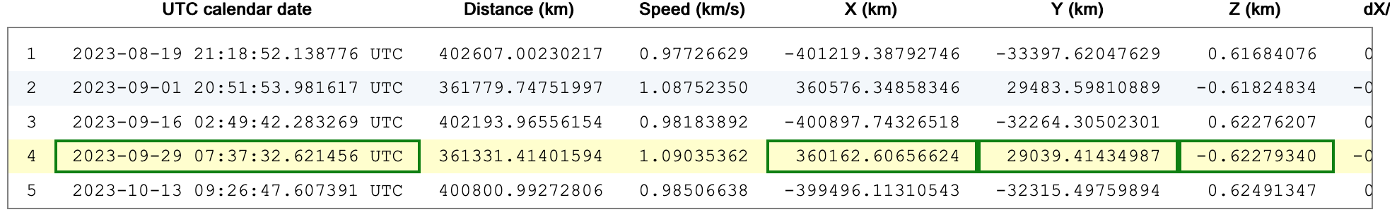 How to get the geocentric position of the ascending lunar node relative ...