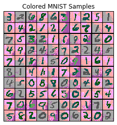 GitHub - henrhoi/pixelcnn-pytorch: Various PixelCNNs and autoregressive ...
