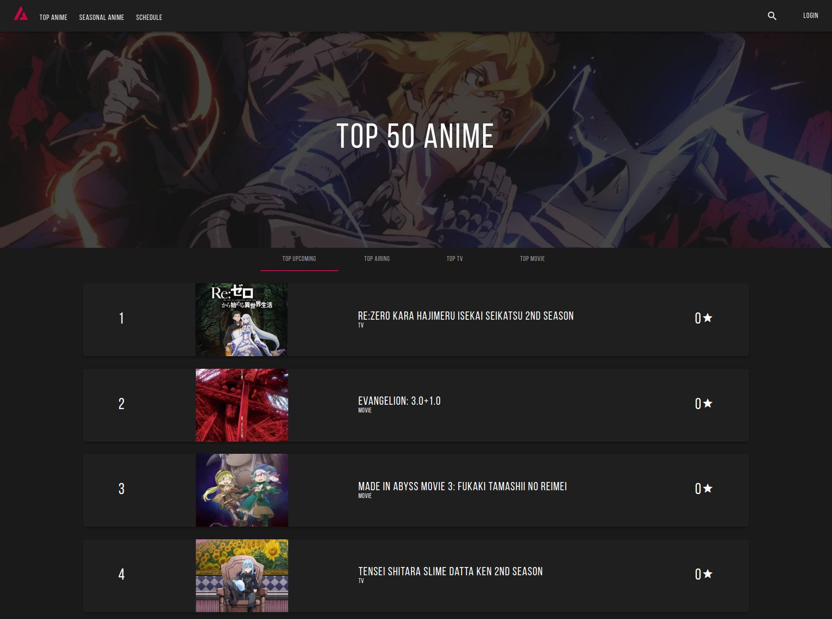 GitHub - Maru556/Anilab: My Anime List clone