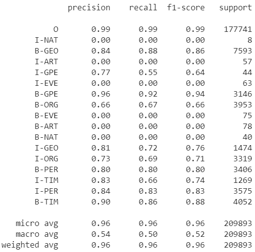 GitHub - erinzhangyj/NER-BiLSTM-CRF: NER classification using a bidirectional LSTM model with a ...