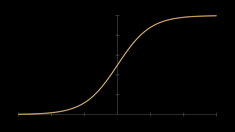 GitHub - 0xHadyy/LogisticLearn: Logistic Regression from Scratch ...