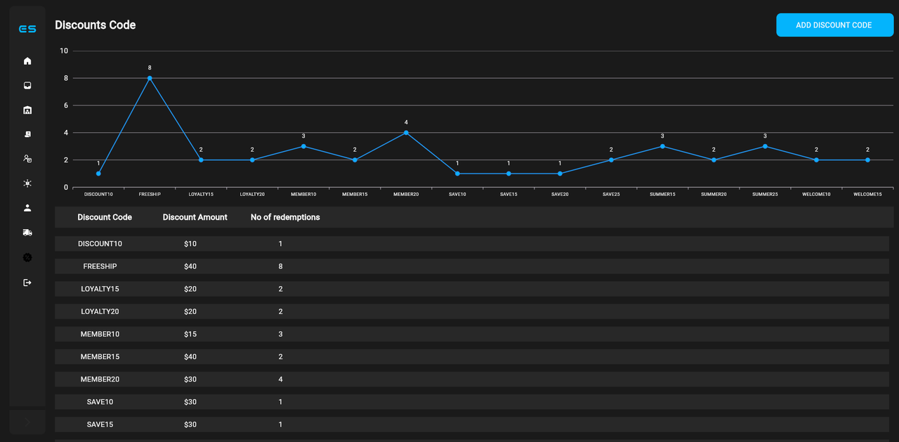 GitHub - shammaskhann/Inventory_Mangement_DesktopApp_Flutter: This project is a comprehensive ...