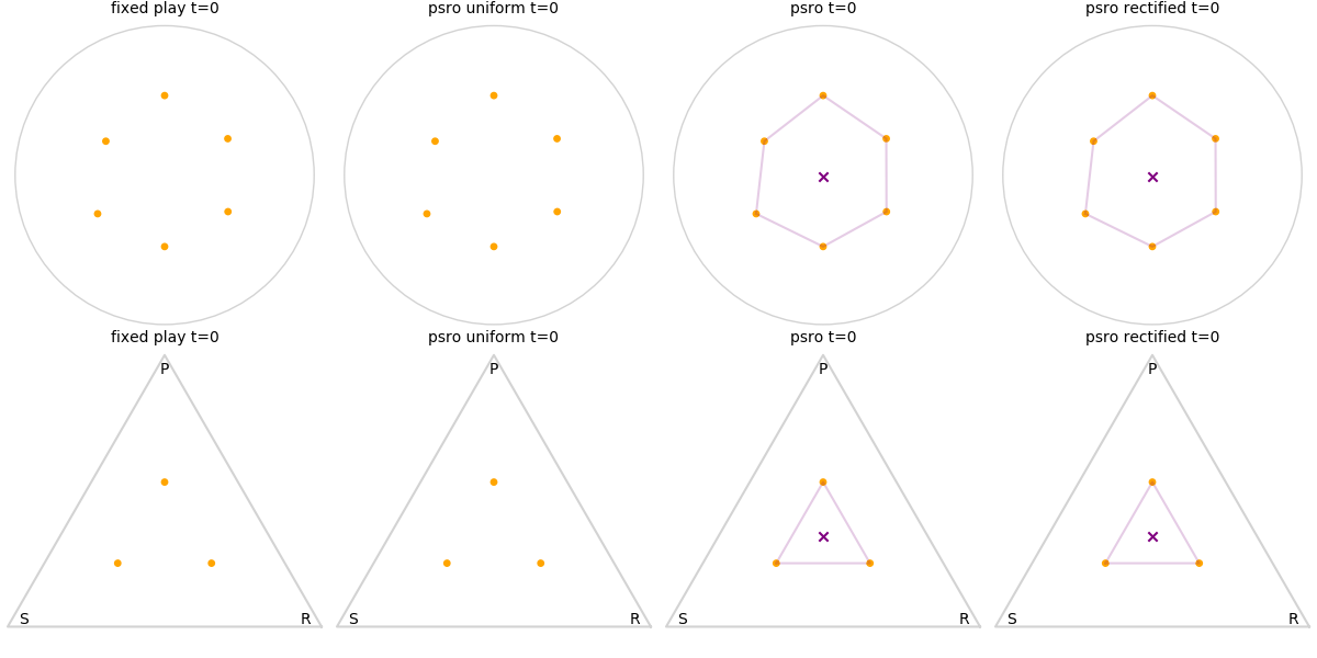 GitHub - taliesinb/spieeltjie: Small lab for experiments with PSRO, game theoretic niching, etc.