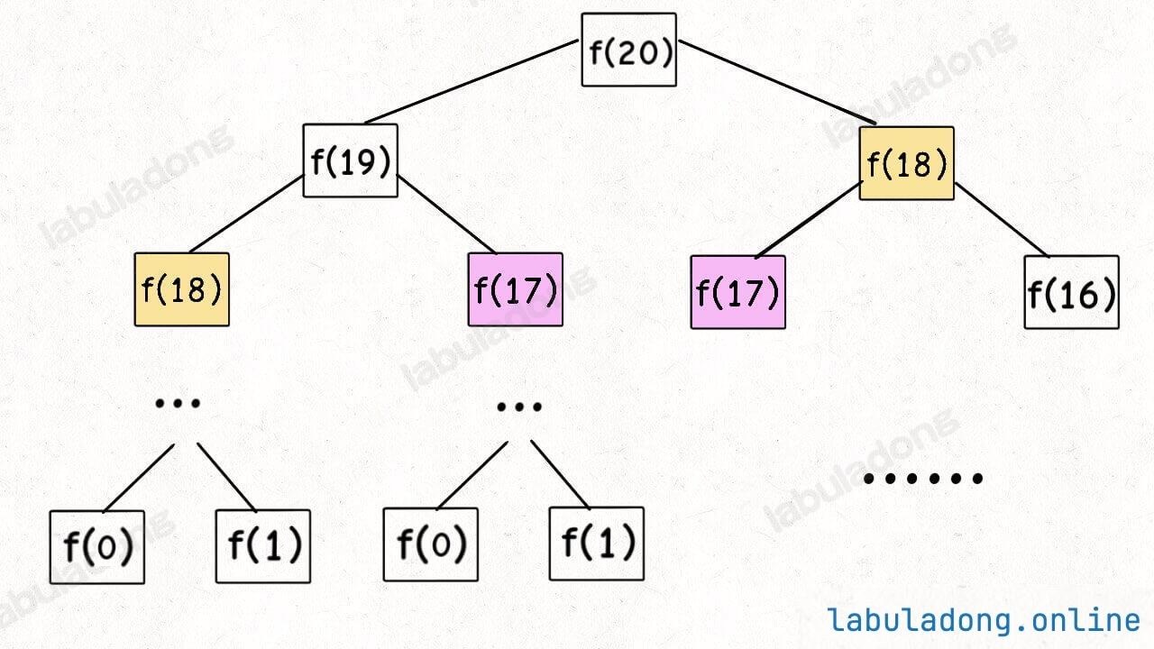 Fucking Algorithm 动态规划系列 最优子结构 Md At Master · Labuladong Fucking Algorithm · Github