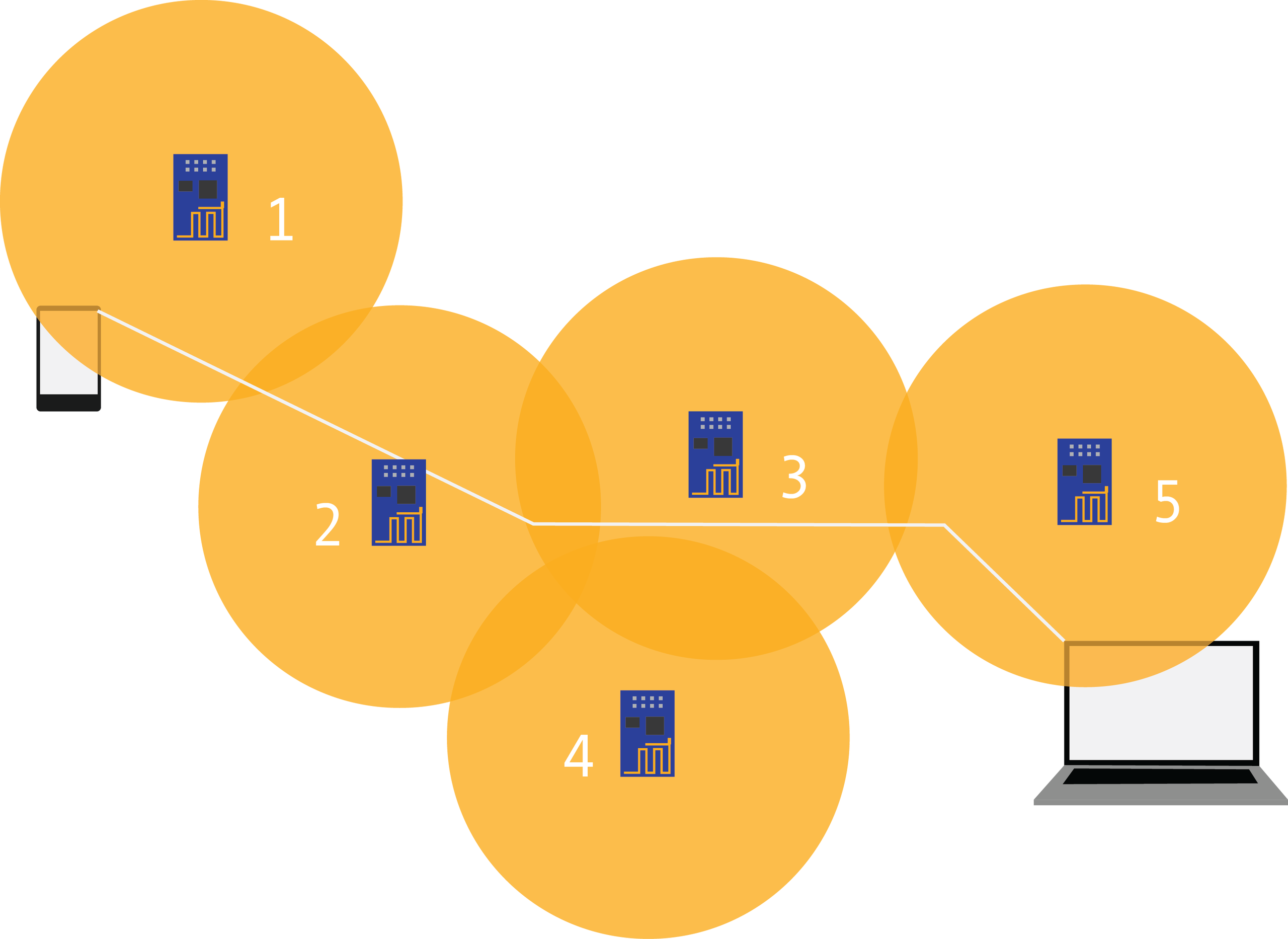 GitHub - muratdemirtas/ESP8266_MQTT_MESH: Combination of Mesh and MQTT ...