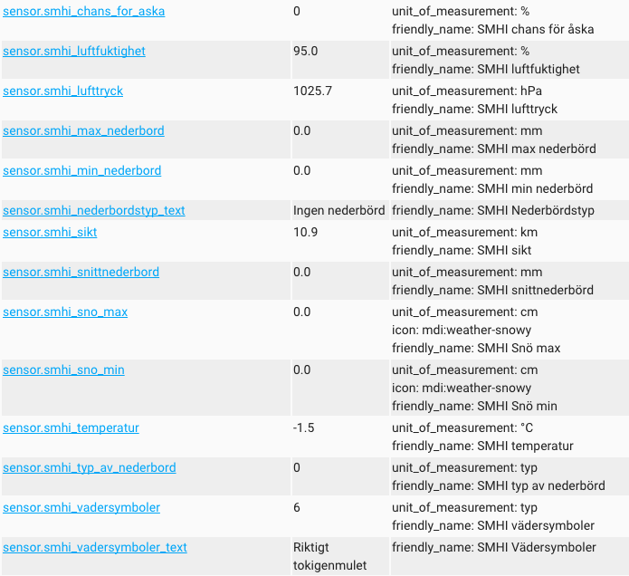 GitHub - Naesstrom/SMHI-NodeRed-HomeAssistant: Directions for getting ...