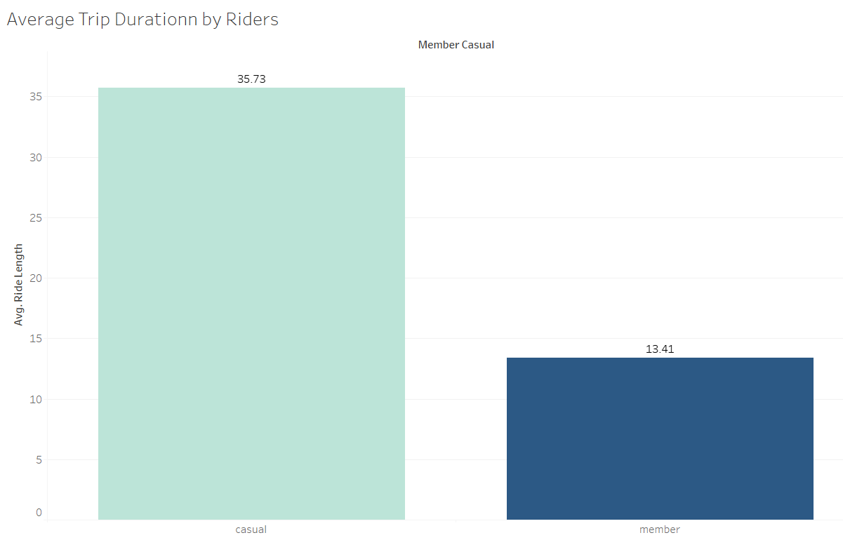 GitHub - zizou-io/Capstone-Data-Analysis-Project