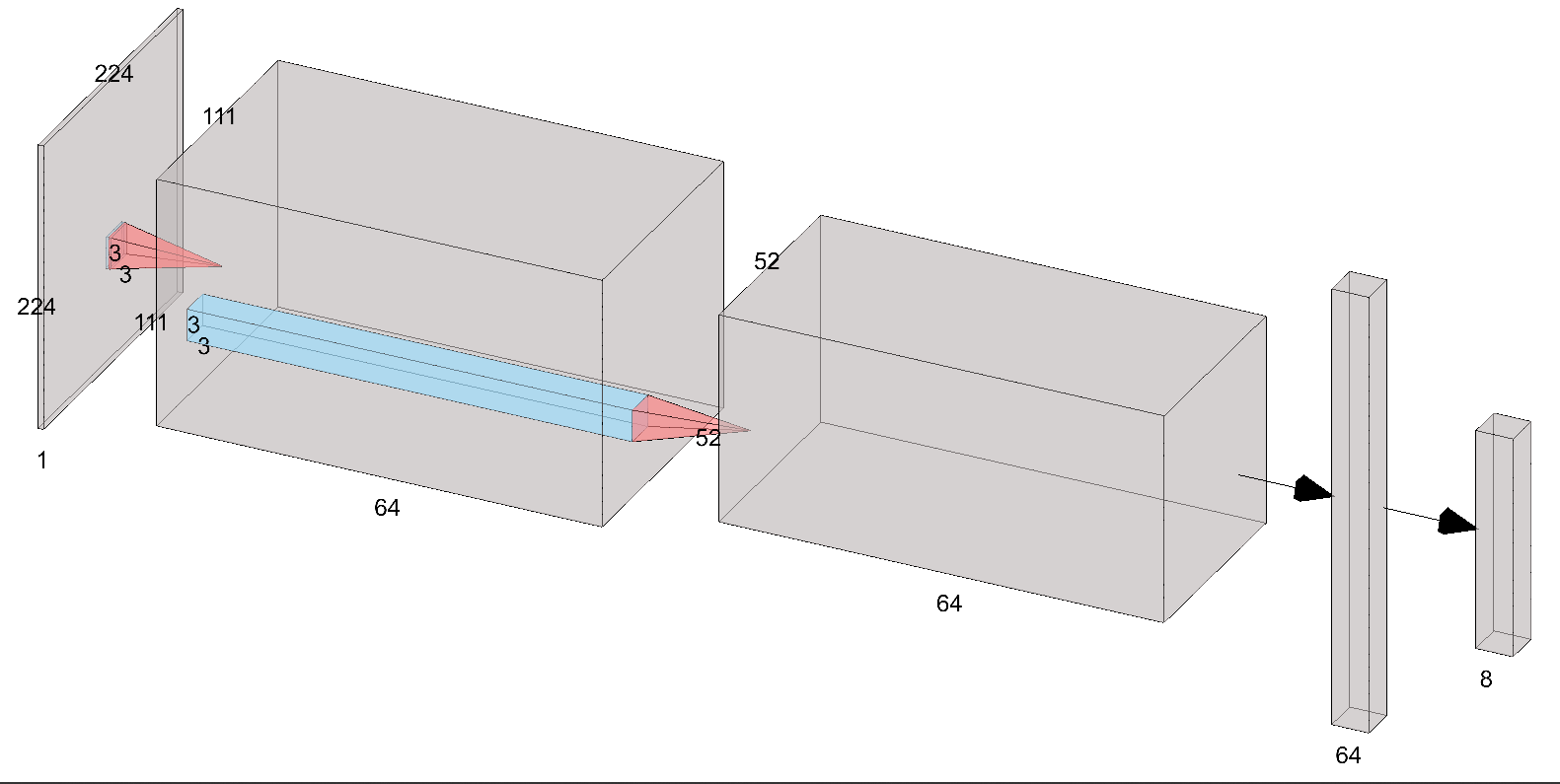 GitHub - GuilhermeRomano/CNN_Mech_Parts: A deep learning project for ...
